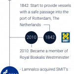 Our history - Smit Lamnalco